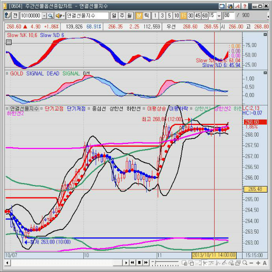 매매에 도움이 되실지는 모르겠지만 선옵투자노하우 선물옵션 팍스넷 증권포털
